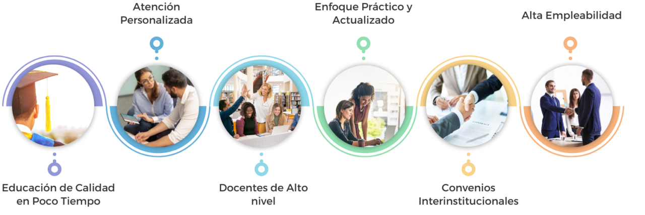 Q10 MEDIFORM - MEDIFORM - Instituto Superior Tecnológico
