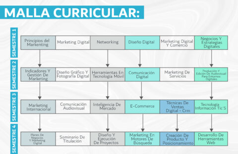 Marketing Digital y Comercio Electrónico - MEDIFORM - Instituto ...