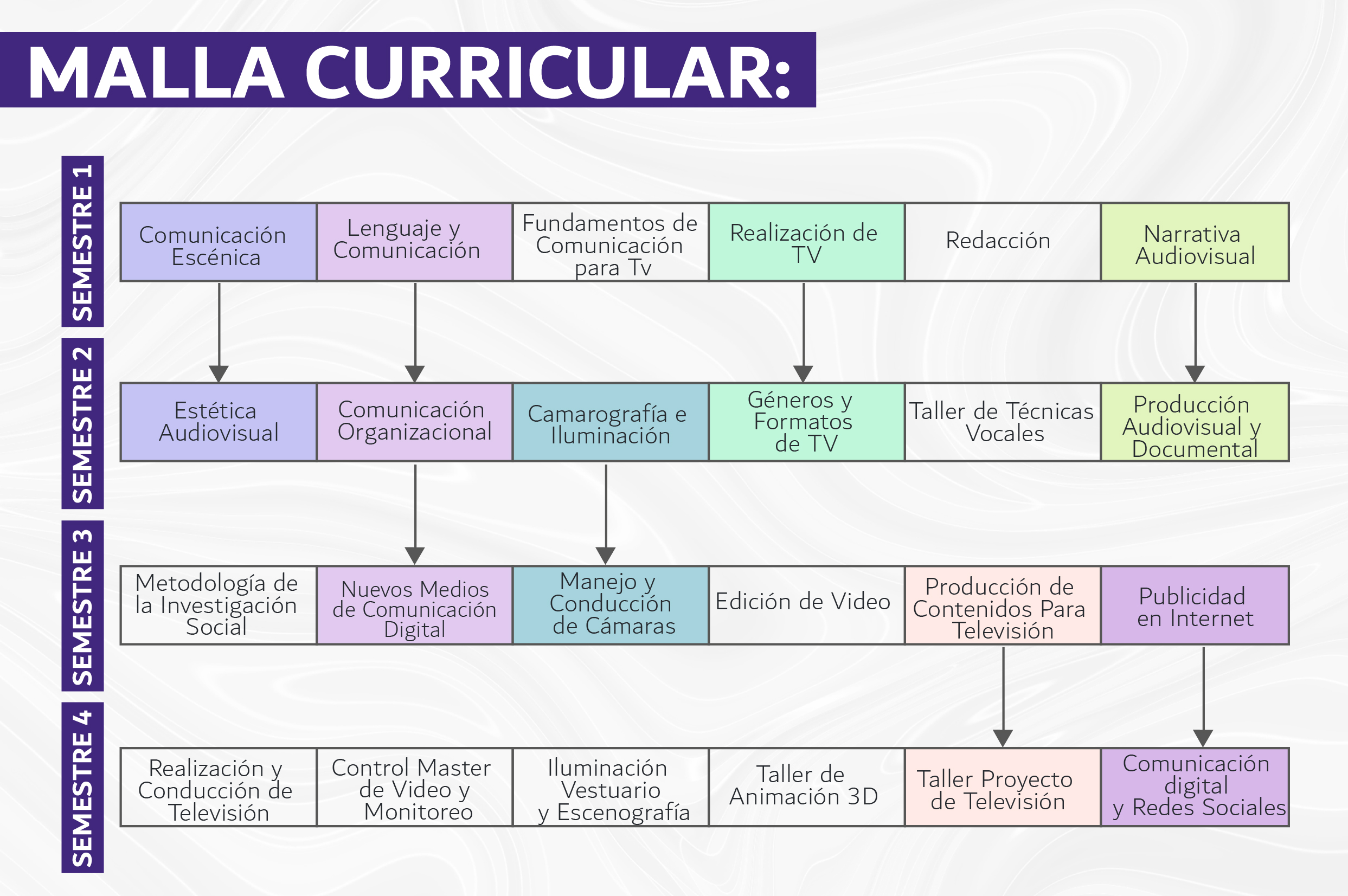 Producción y Conducción de Televisión - MEDIFORM - Instituto Superior ...